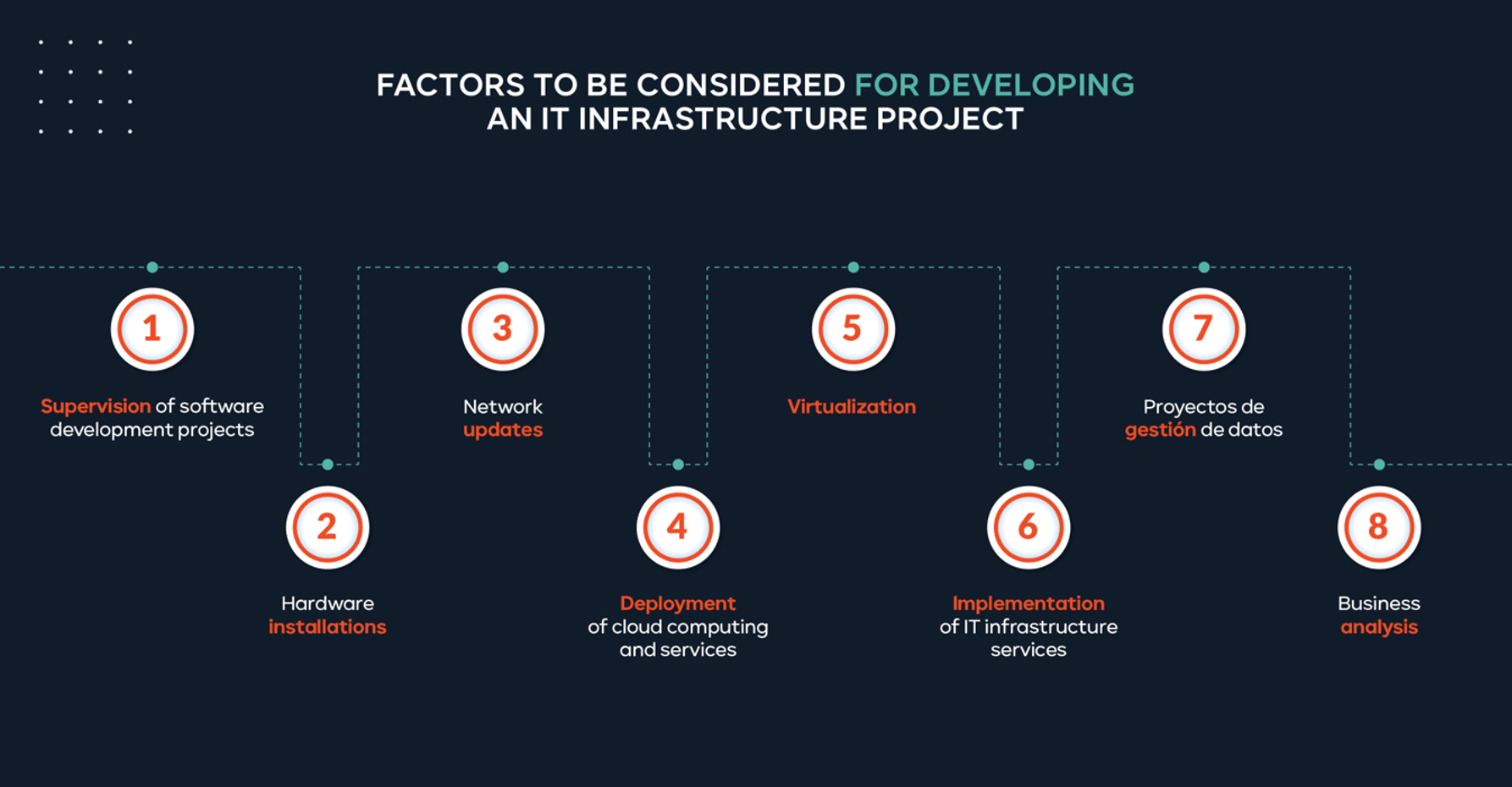 IT infrastructure management to achieve business objectives - Interfaz