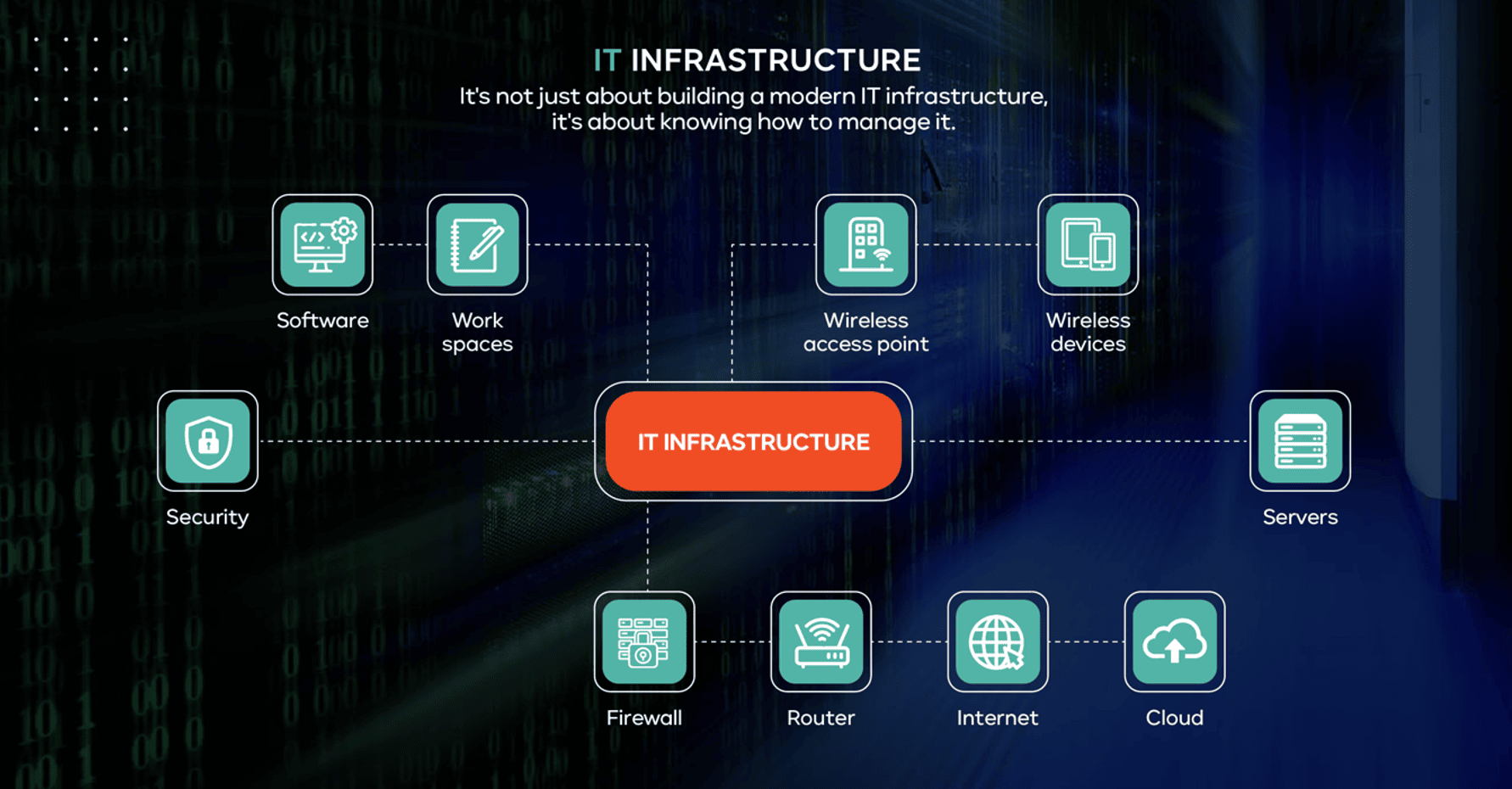 IT infrastructure management to achieve business objectives - Interfaz