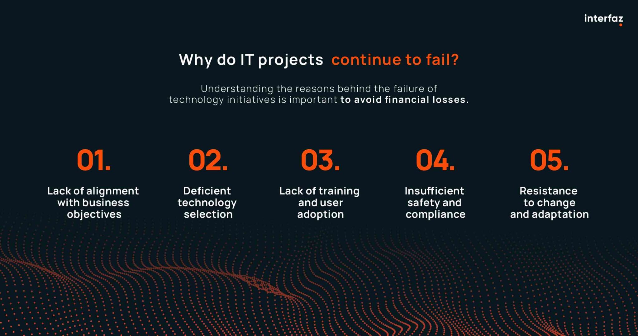 Behind technology failures: uncovering insights and solutions - Interfaz