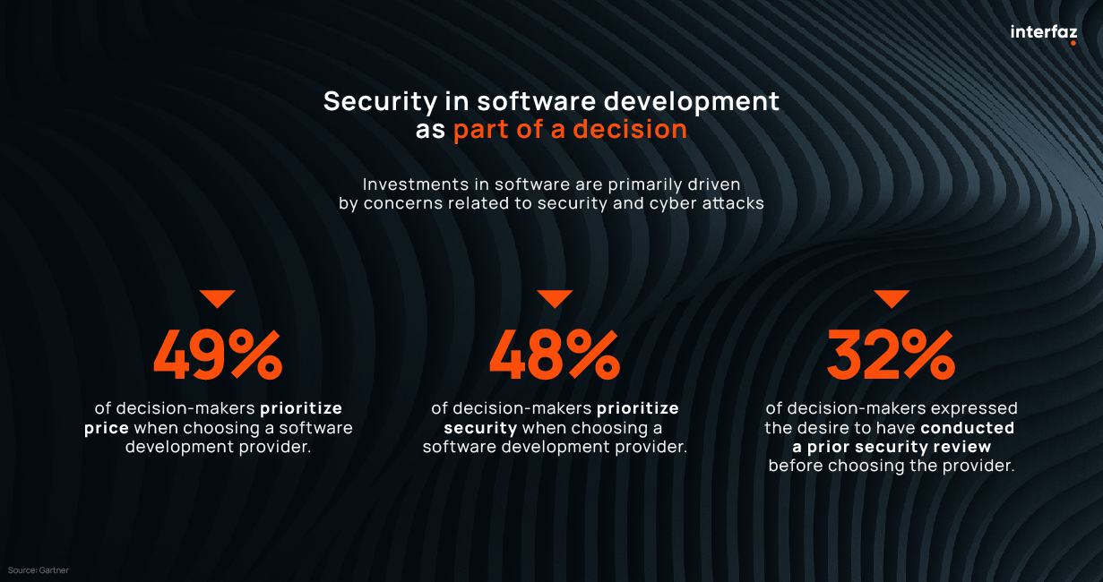 Software Development Security: a major decision-maker for buyers - Interfaz