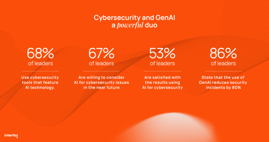 Cybersecurity And Genai A Powerful Duo Interfaz