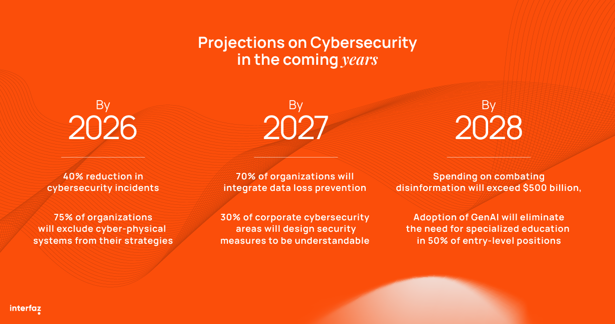 Cybersecurity And Genai A Powerful Duo Interfaz